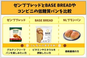 ゼンブブレッドの口コミを137件調査！実際に食べたレビューも紹介 - GOOPAN